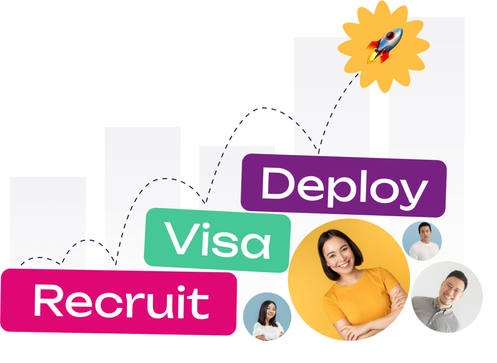 Services - COMPLEX Recruitment, Inc.